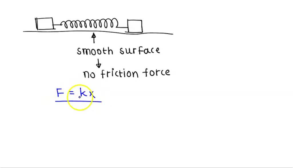 SOLVED: Two carts are connected by a string. A compressed spring is between the carts, initially ...