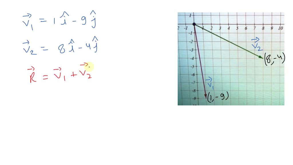 Draw the resultant vector that replaces the system of concurrent ...