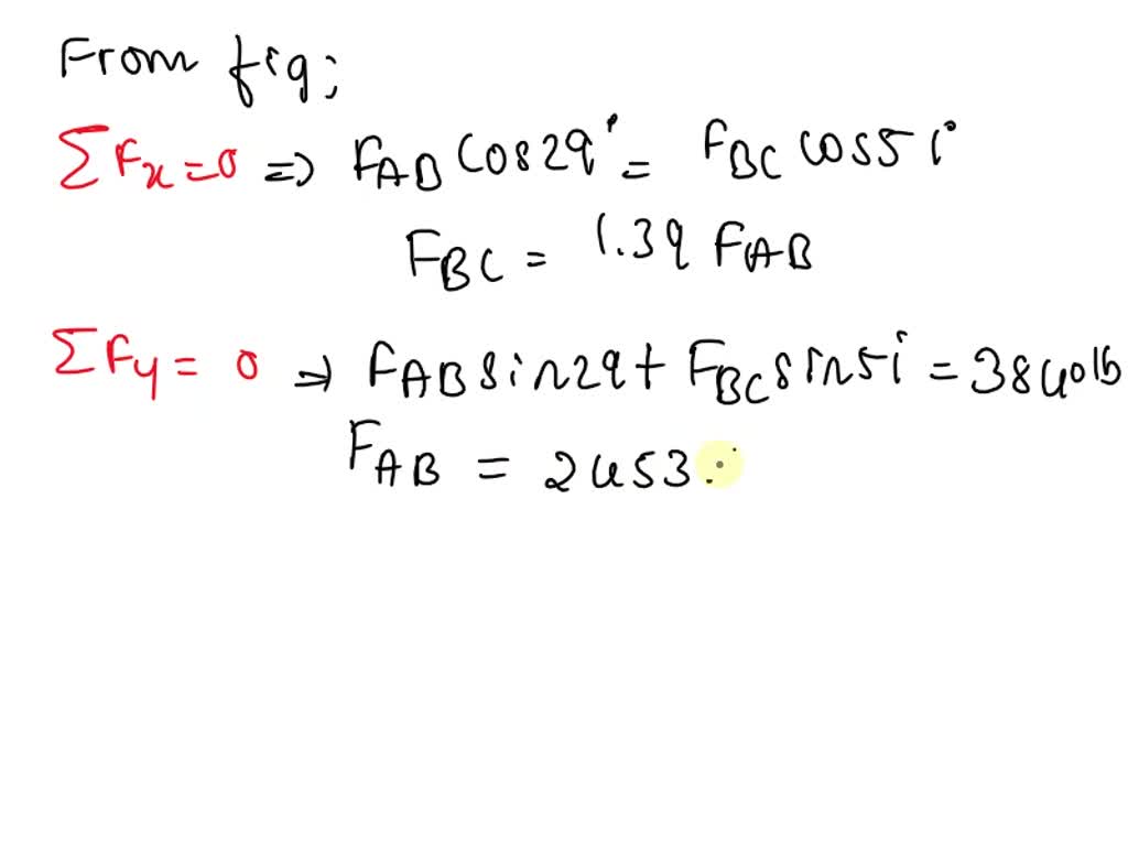 SOLVED: Problem #3 Determine the force in each member of the Fink truss ... SOLVED: Problem #3 Determine the force in each member of the Fink truss ...