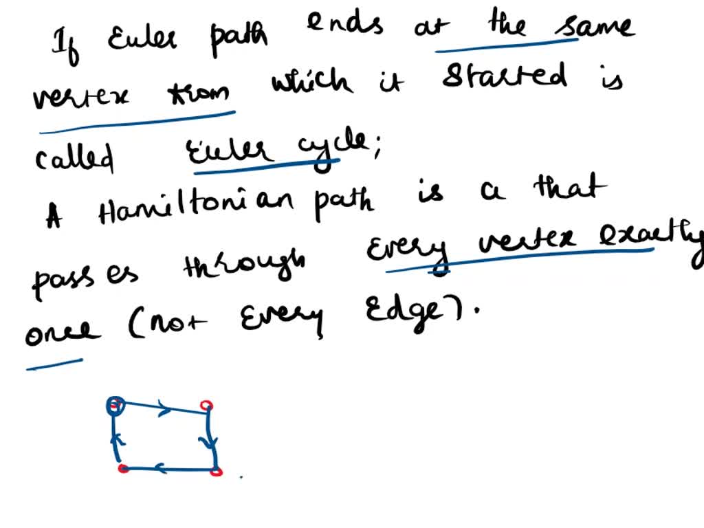 Solved Draw A Simple Graph That Has An Euler Cycle And Also Has A Hamiltonian Cycle That Is Not 2016