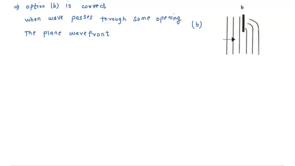 SOLVED: Which diagram best illustrates the diffraction of waves? Ka^