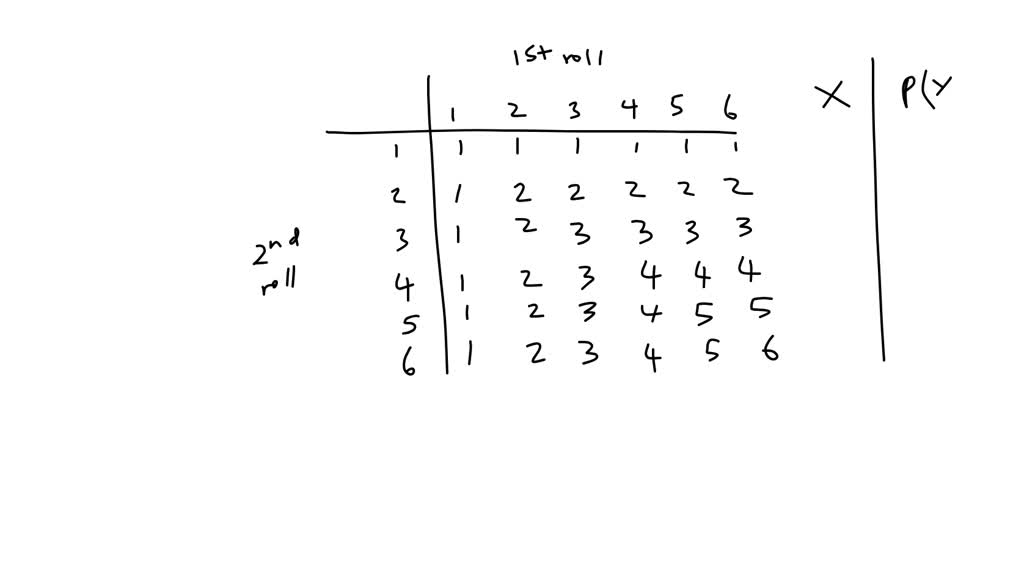 SOLVED: Suppose that a fair six-sided die is rolled twice. Let X denote ...