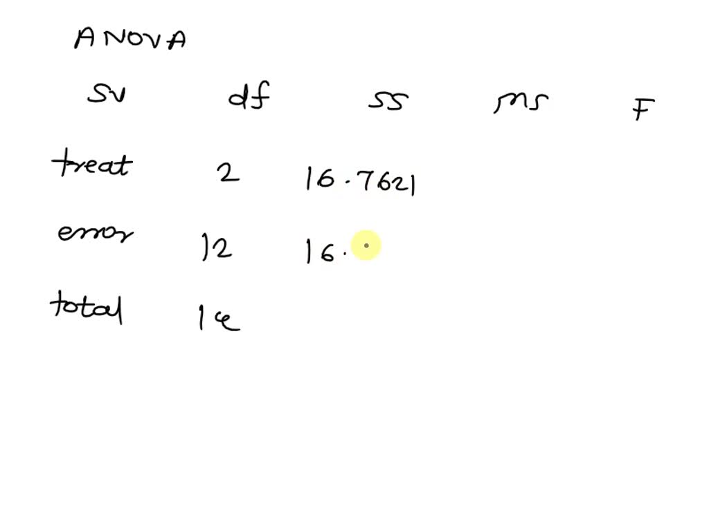 Solved Question Complete A One Way Analysis Of Variance For This
