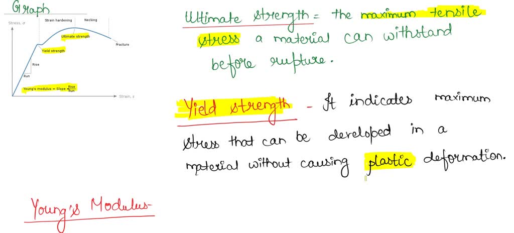 SOLVED: The following data are associated with an alloy of steel. Plot ...