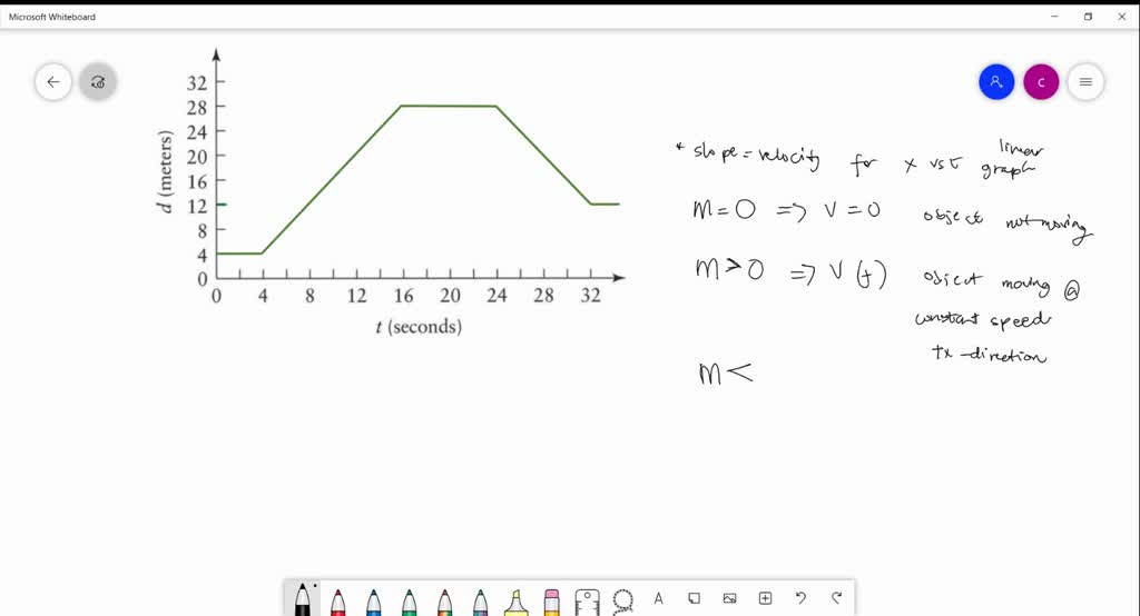 Solved The Figure Below Shows A Distance Vs Time Graph Of An Object With Five Distinct Regions