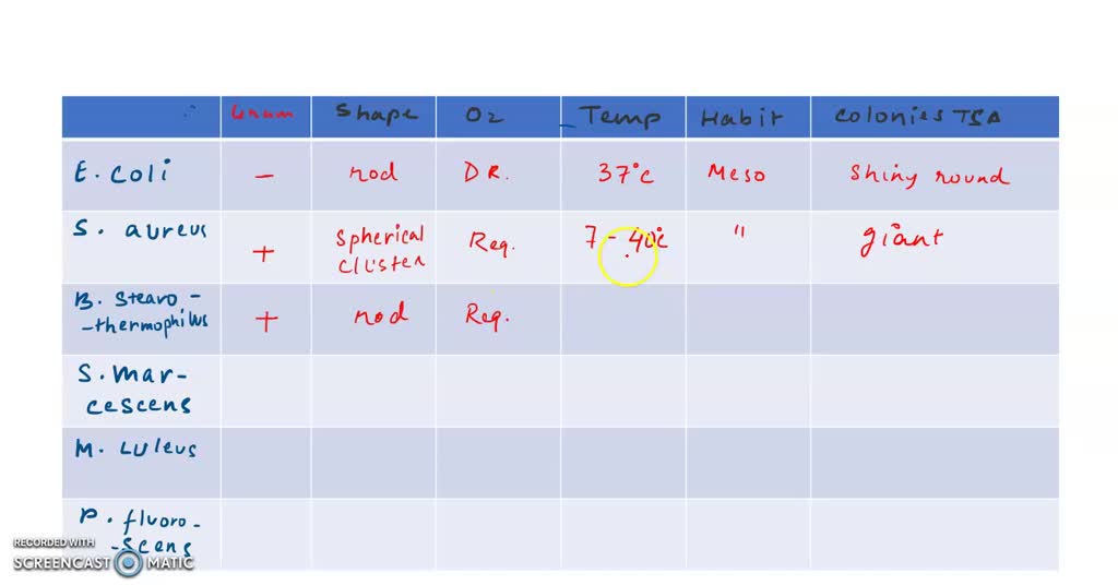 SOLVED: Mkc inat round or rod or sphere): Arrangement means terms ...