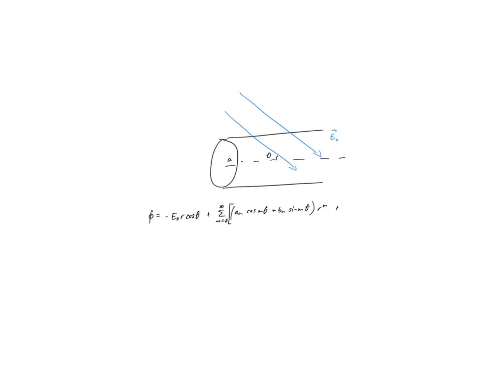 SOLVED: A long cylindrical conductor of radius a bearing no net charge ...