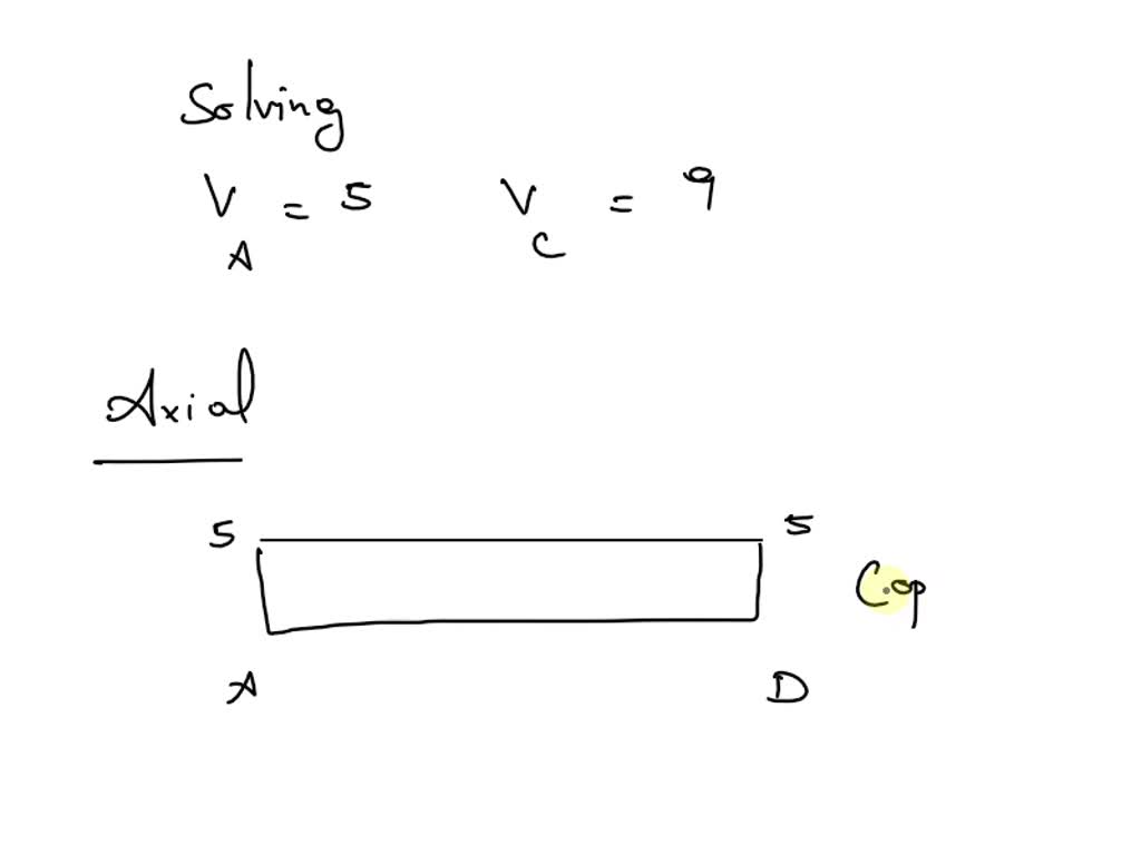 Solved Problem 3 For The Beam Shown Determine The Support Reactions Using Singularity