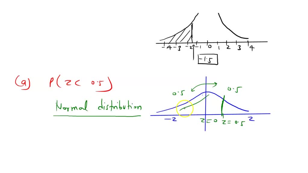 SOLVED: Sketch the region corresponding to the statement P(z > 0.5 ...