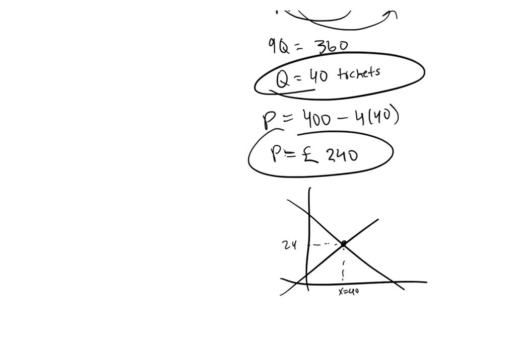 SOLVED: Texts: 4. The demand and supply functions for a good are P = 50 - 2Q and P = 14 + 4Q ...