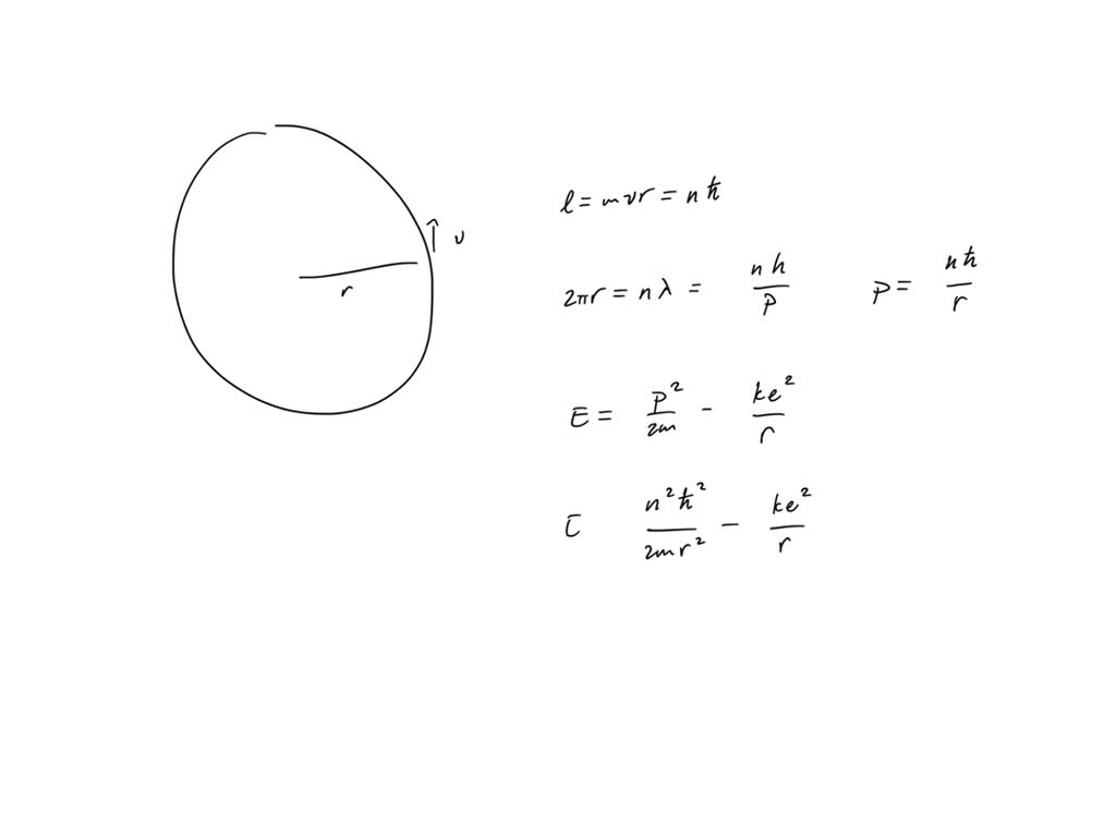 SOLVED: The de Broglie Model of the Hydrogen Atom: the electron can be ...