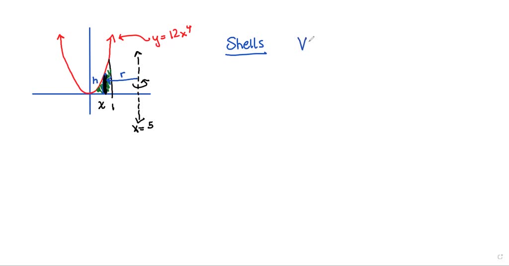 SOLVED: Tutorial Exercise Use the method of cylindrical shells to find ... SOLVED: Tutorial Exercise Use the method of cylindrical shells to find ...