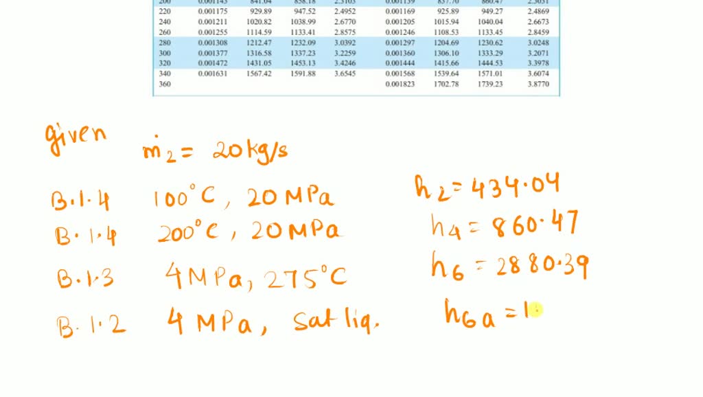 SOLVED: A closed FWH in a regenerative steam power cycle heats 20 kg ...