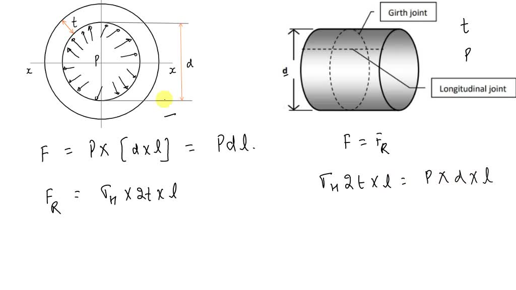 SOLVED: Define longitudinal and hoop stresses in a thin walled in thin ...