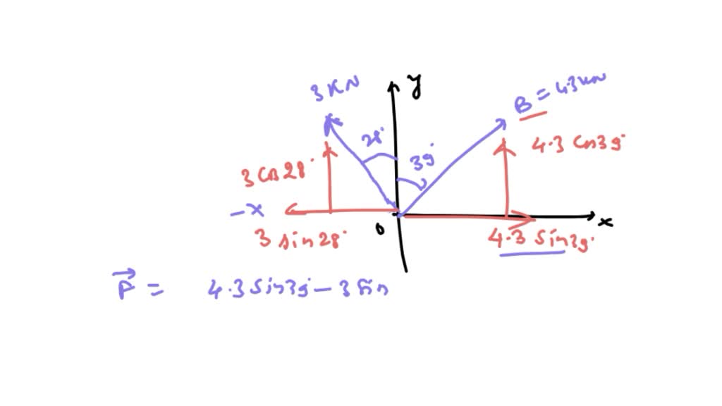 SOLVED: please help! Given: Two forces act on the skew caster Find ... SOLVED: please help! Given: Two forces act on the skew caster Find ...