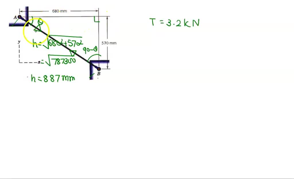 SOLVED: A cable stretched between the fixed supports A and Bis under ...