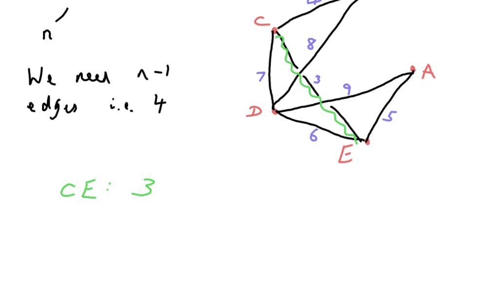 SOLVED: From-To chart has been provided for use with BLOCPLAN, but the layout will be using REL ...