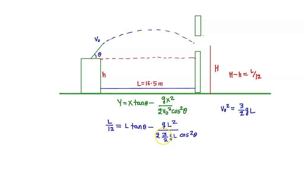SOLVED: Danielle launches a ball off of a platform of height h with ...