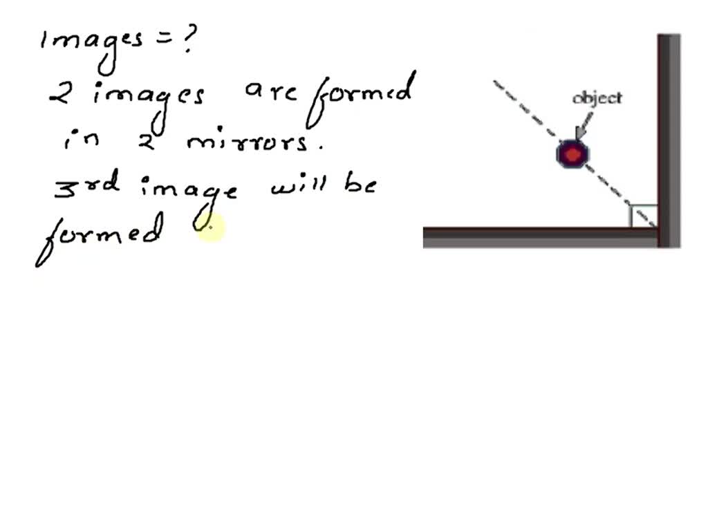 SOLVED: Question 3 1 pts An object is placed near two perpendicular plane mirrors as shown in ...