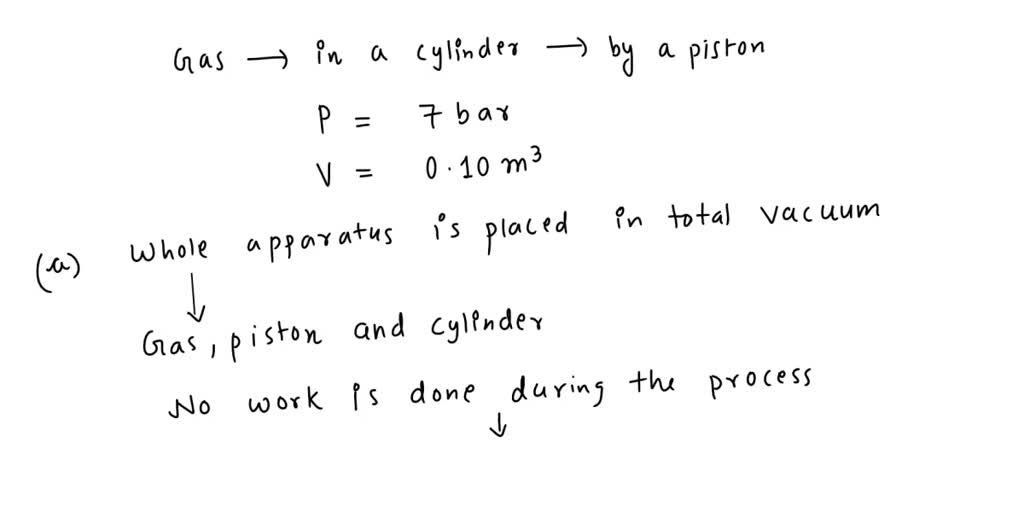 SOLVED: A certain gas confined in a cylinder by a piston, where the initial pressure in the ...