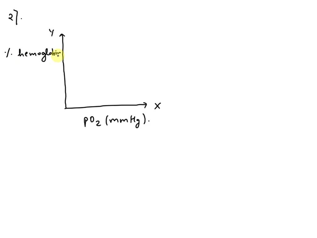 SOLVED: Question 4 In the following table, list one positive and three ...