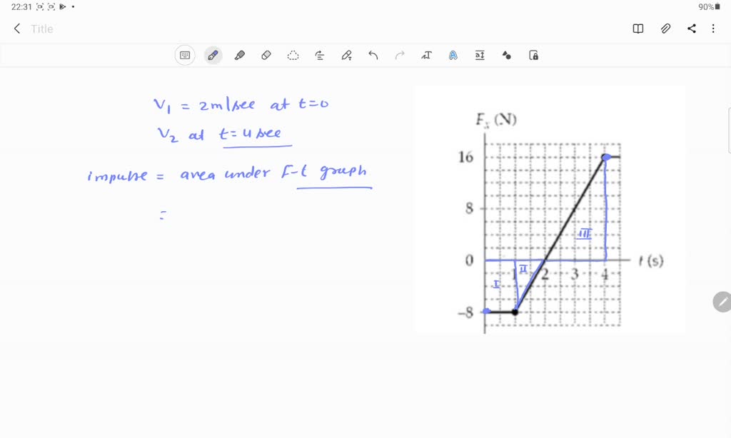 Solved The Only Force Acting On A 2 Kg Object Moving Along The X Axis