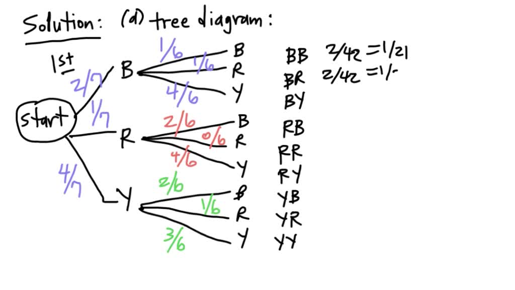 SOLVED: An urn contains two black marbles, one red marble and four ...
