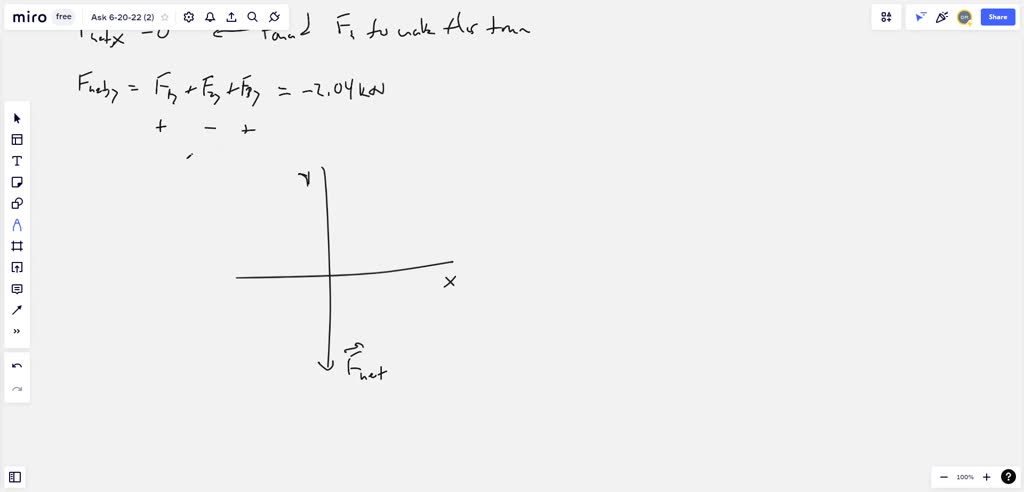 SOLVED: Review Learning Goal: To determine the force required t0 eliminate the horizontal ...