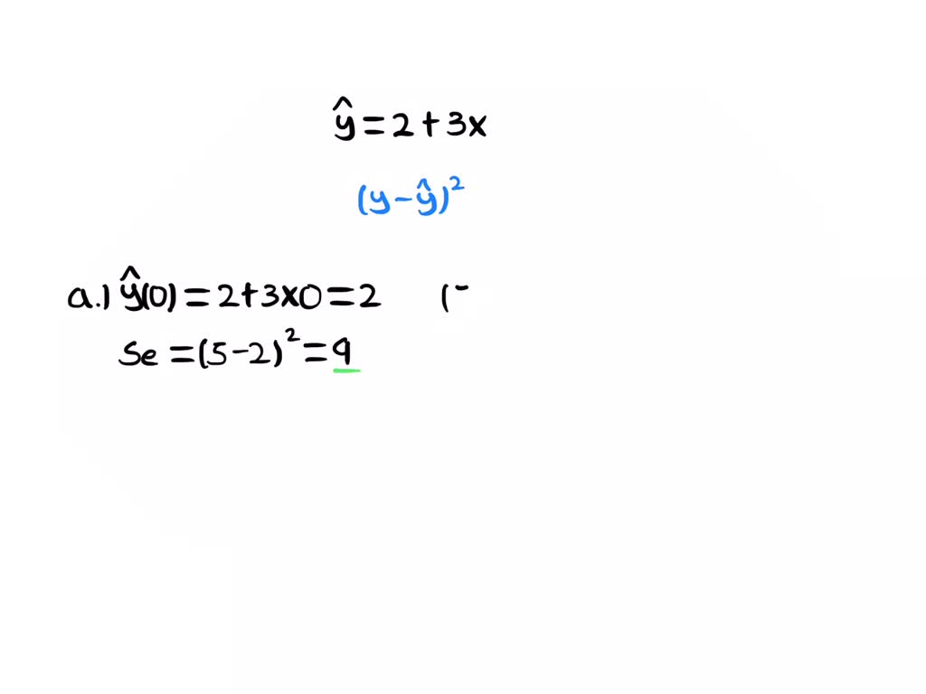Solved Participation Activity 619 Calculating The Sum Of Squared Errors For A Regression 2263