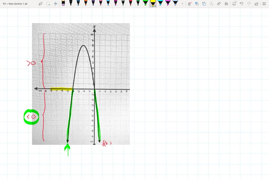 SOLVED: Determine the domain on which the following graph of f (1) is negative.