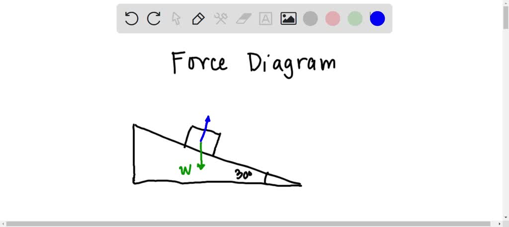 SOLVED: A block slides down a rough ramp with a 30-degree incline as shown. Which diagram ...