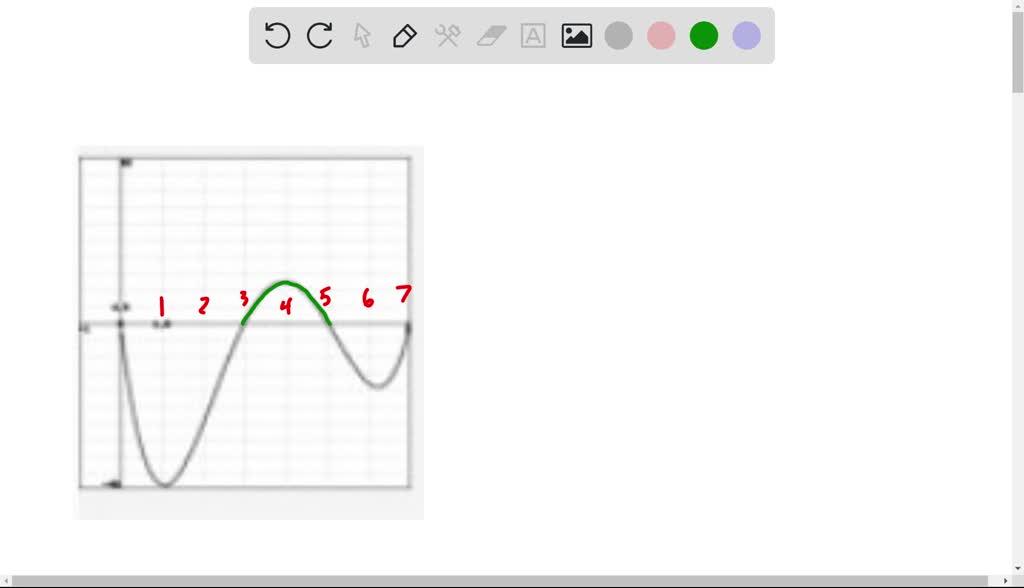 SOLVED: (1 point) Determine the intervals on which is increasing or decreasing; assuming the ...