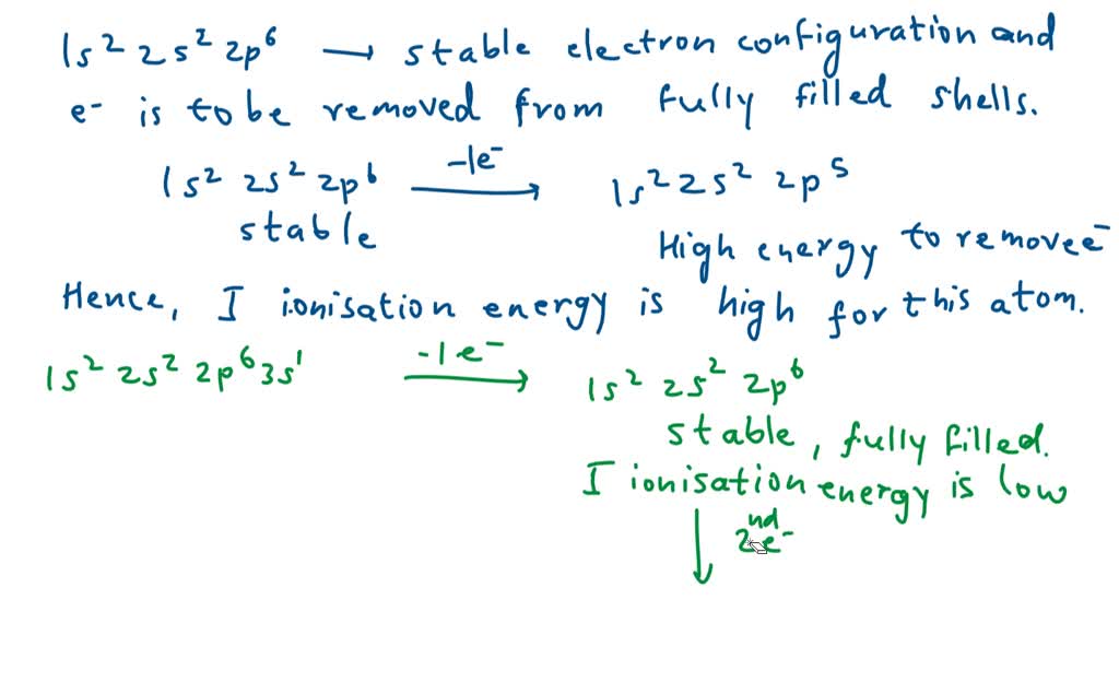 Consider atoms with the following electron configurations: 1s2 2s2 2p6 ...