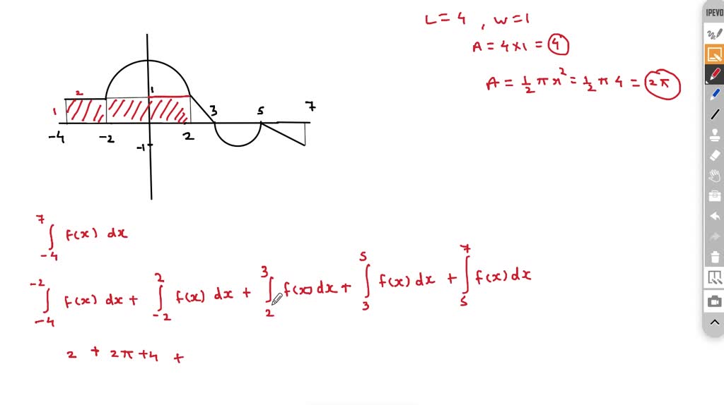 SOLVED: The graph of the function f on the interval 4