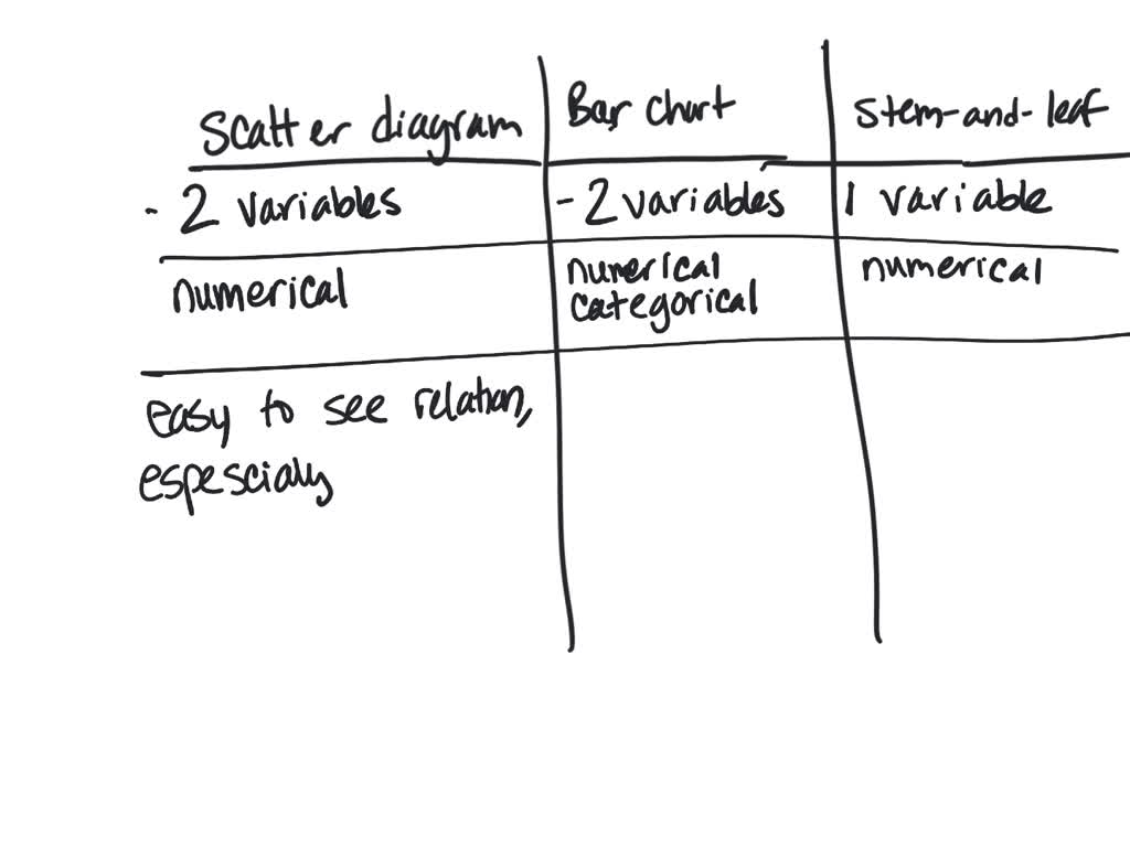 SOLVED: 11. Types of graphical display Aa Aa The choice on an ...