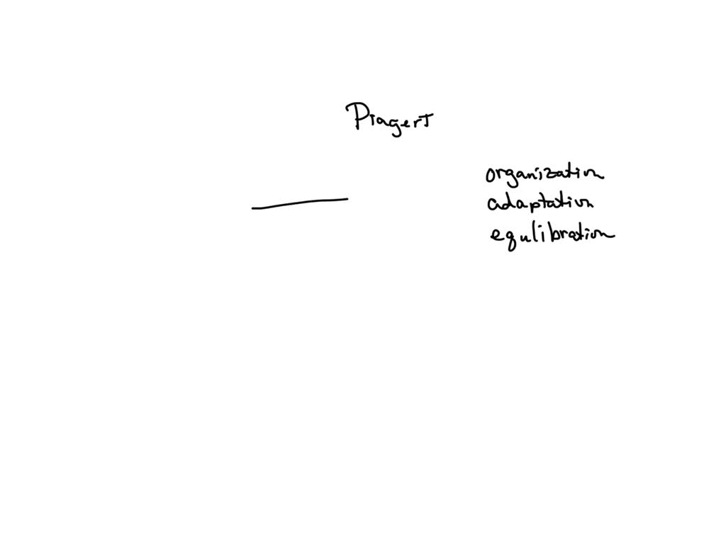 Solved Anthropologist Arnold Van Gennep Identified Three Stages In