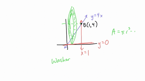 three regions are defined in the figure the x y coordinate plane is given a rectangle containing ...