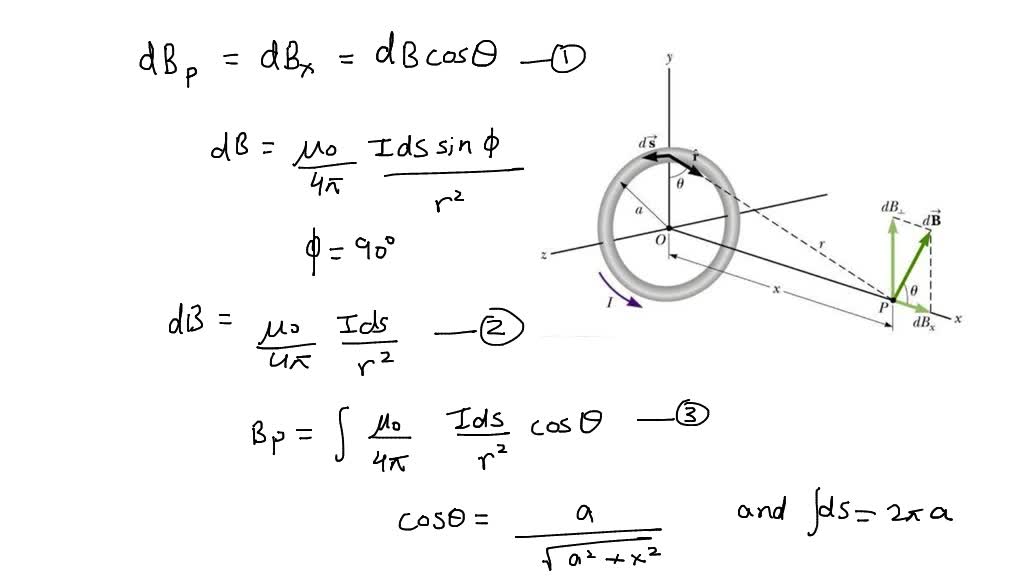 SOLVED: Using Biot-Savart' $ Law, derive an expression the magnetic field strength along the ...