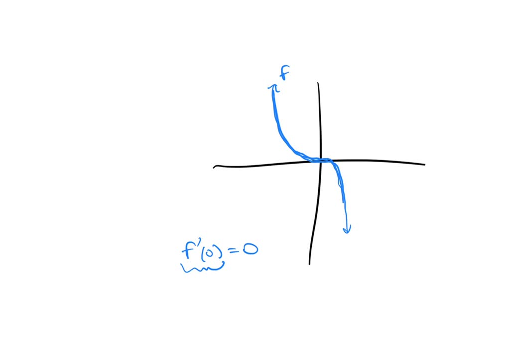 SOLVED: (c) Show that there is a point P with x-coordinate 0 at which ...