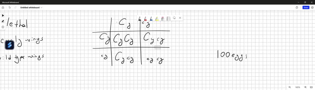 SOLVED: In fruit flies, the gene for wing shape has an unusual allele ...