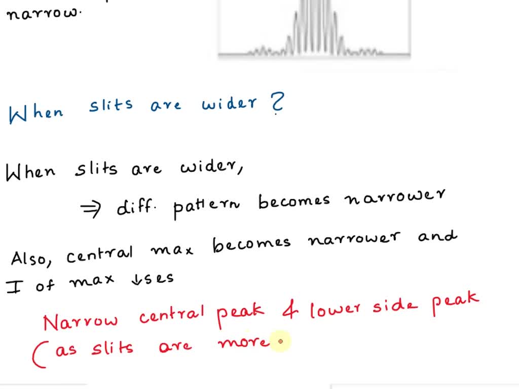 SOLVED: The graph below shows the diffraction and interference pattern ...