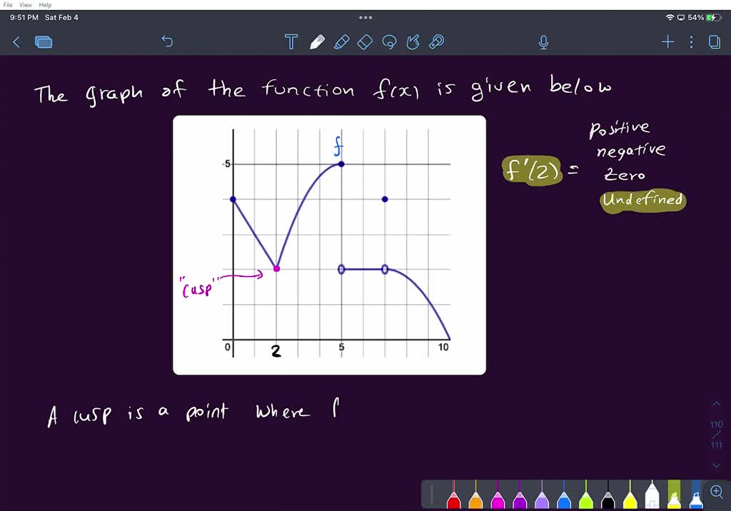 SOLVED: Let f be the function shown in the graph below. Determine ...