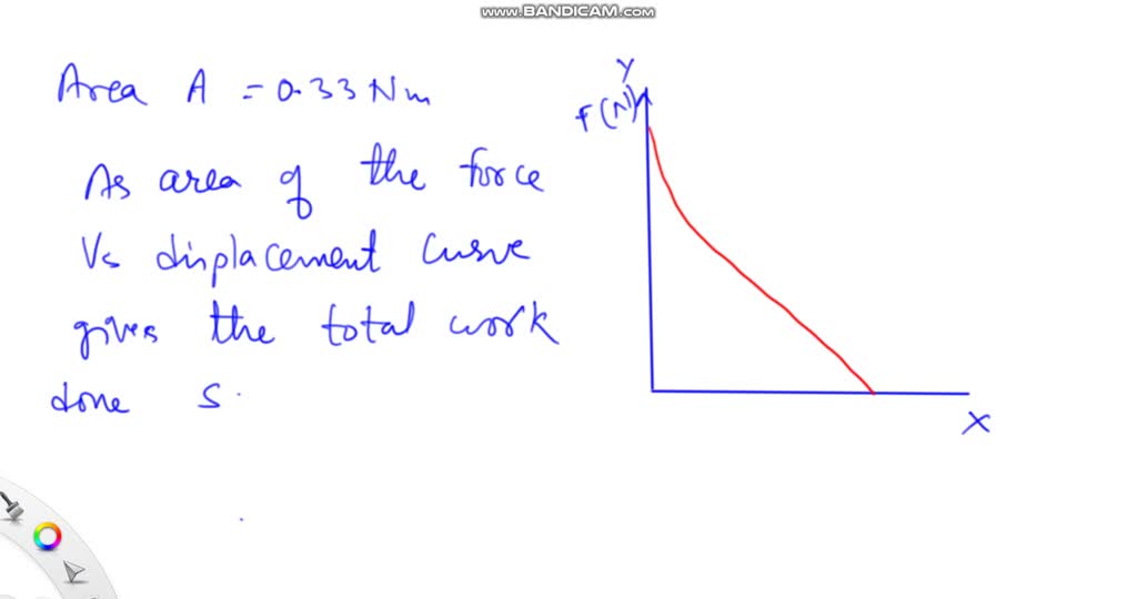 SOLVED: Does the spring represented by the graph below obey Hooke's law? Hooke's Law 120 10.0 1 ...