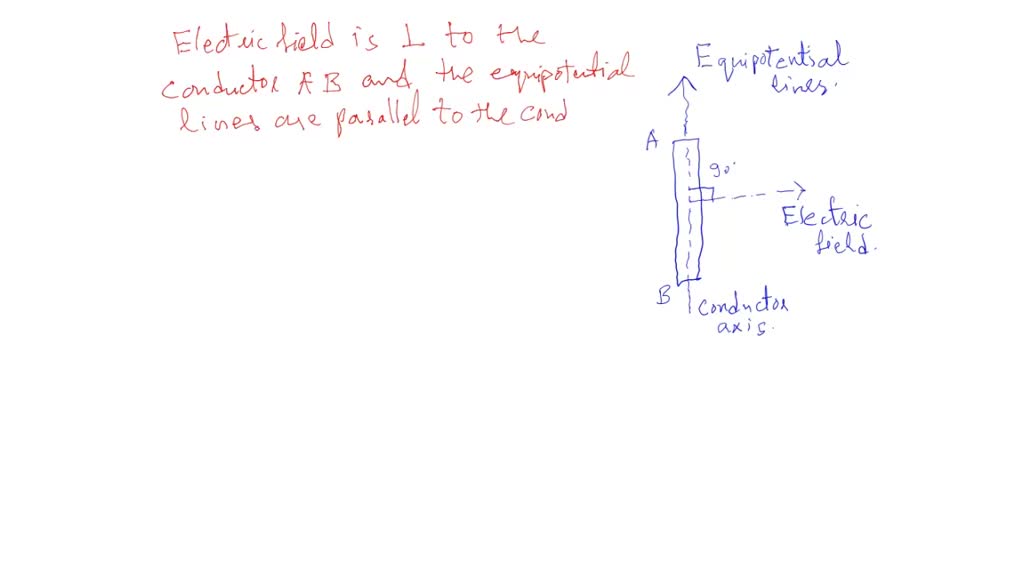 SOLVED: Question 3 (1 point) Figure 23-16 shows the electric field and ...