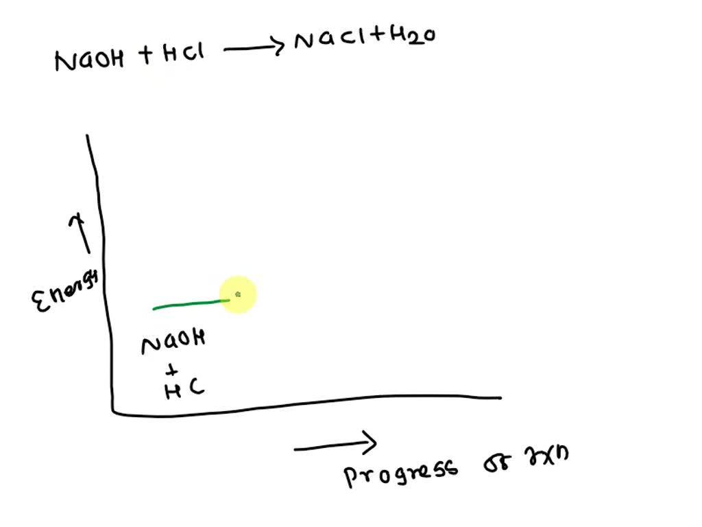 SOLVED: The following reaction exhibits second-order rate equation ...
