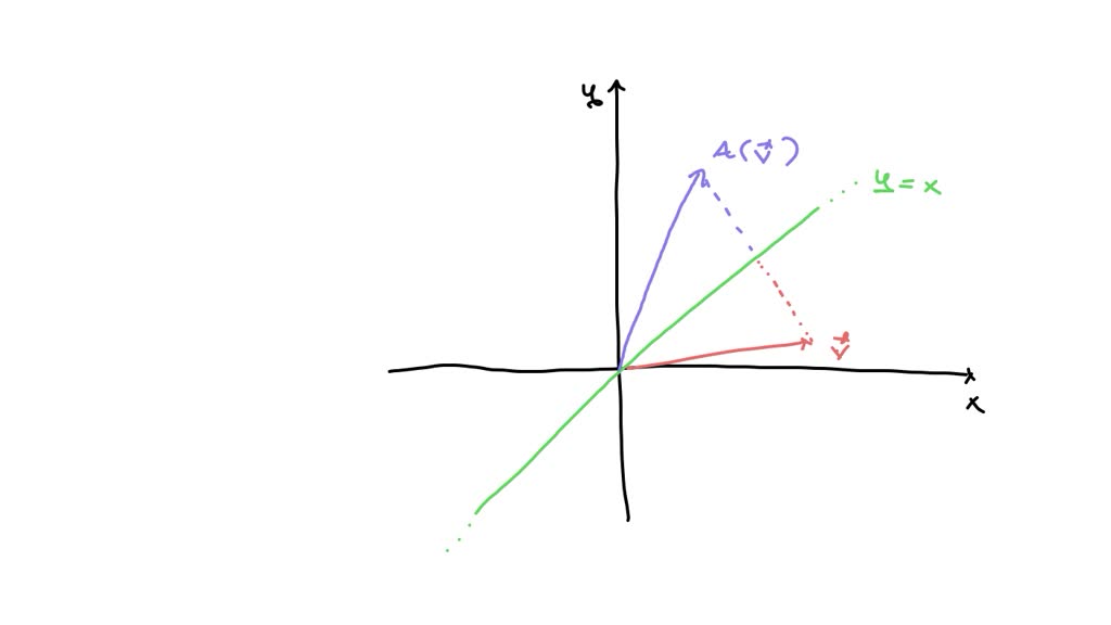 SOLVED: If a linear transformation T is a 3x3 matrix, how do you find ...