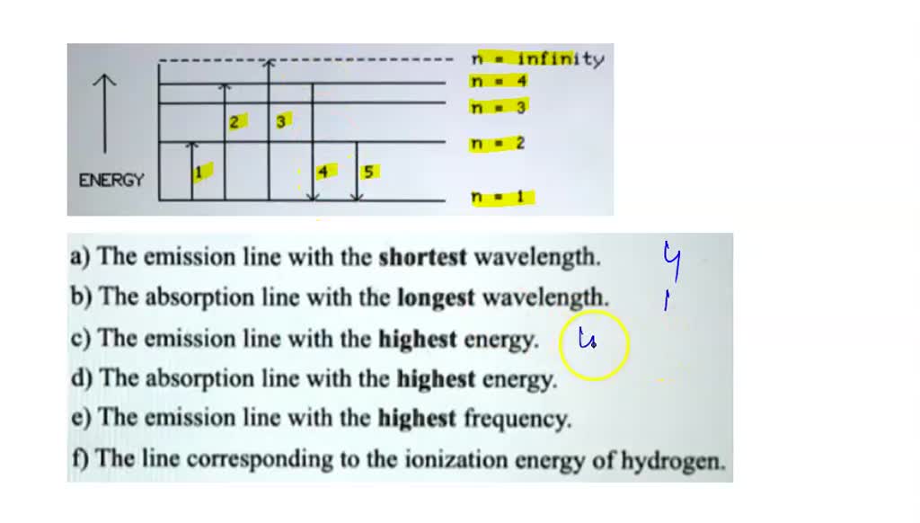 SOLVED: The following is a diagram of energy states and transitions in ...