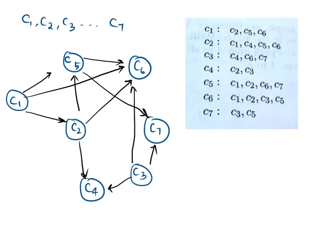 SOLVED: Seven chemicals are to be shipped across the country by air ...