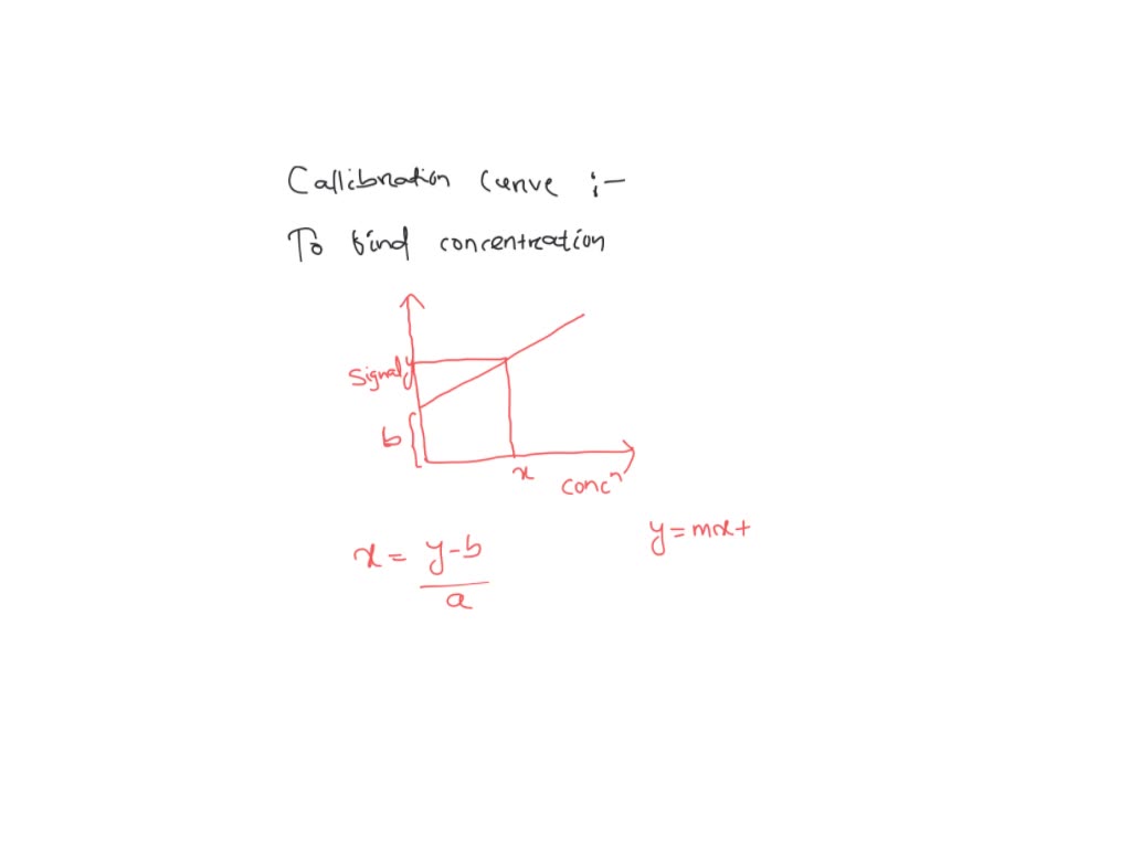 SOLVED In Experiment To Do Calibration Curve To Find The Concentration solved-in-experiment-to-do-calibration-curve-to-find-the-concentration