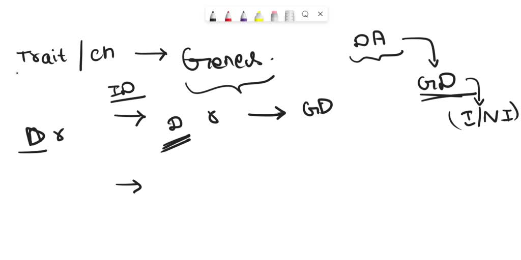SOLVED: The following pedigree shows the inheritance of ataxia, a rare ...